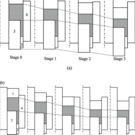 Tool Operation Example A Pattern And B Pattern Download