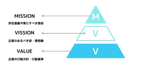 【事例3選】事例からmvv浸透を社内で成功させる方法と具体的な取り組みを学ぶ