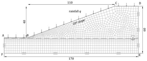 Geometry And Boundary Conditions Of The Constructed Model All Lengths