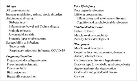 Sex Differences In Requirements For Micronutrients Across The
