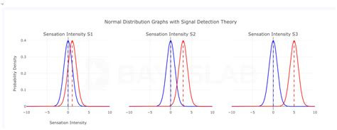 Top 10 Data Fitting Models For Effective Data Analysis Examples With Ai In Python By Bayeslab