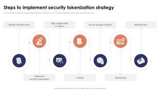 Steps To Implement Security Tokenization Strategy Platform Tokenization PPT Sample PPT Example