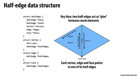 Back To Lecture Thumbnails