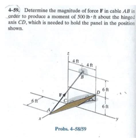 Solved Determine The Magnitude Of Force F In Cable Ab In
