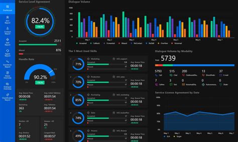 Create Interactive Data Visualizations With Power Bi And Excel By Webdevwhiz1 Fiverr