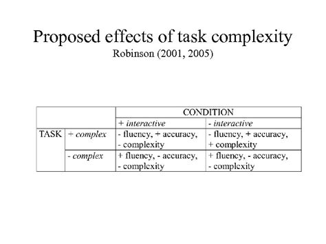 The Relation Between Cognitive Task Complexity And Linguistic