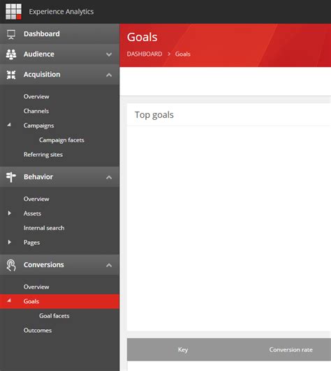 Sitecore Client Listcontrollinechart Graphs Are Not Displaying Due
