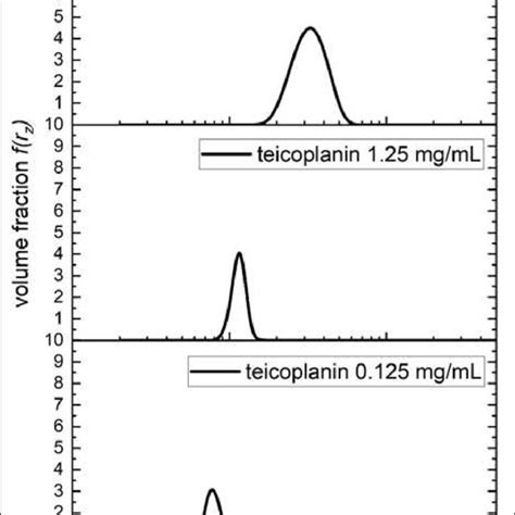 Structure Of Teicoplanin Adapted From The National Institute For Download Scientific Diagram