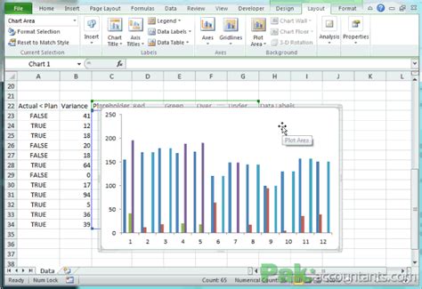 Variance Analysis In Excel Making Better Budget Vs Actual Charts KINGEXCEL INFO