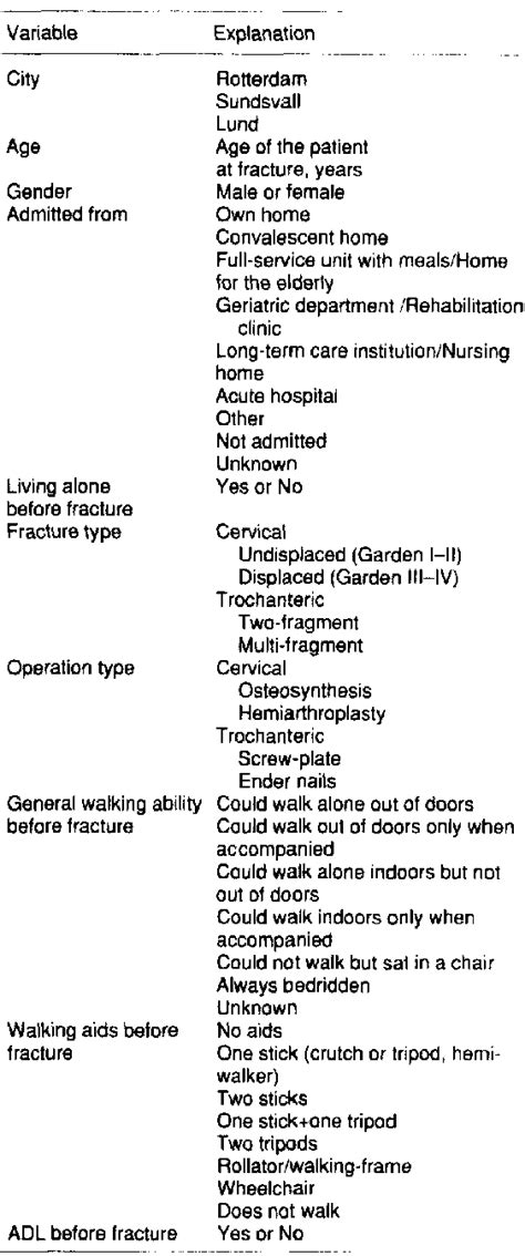 Variables Used In Stepwise Regression Analysis Download Scientific