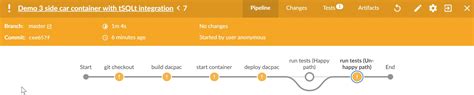 github purestorage openconnect jenkins docker mb tsqlt ci pipeline