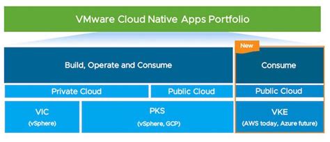 Press 1 For Automagic K8s Cluster Press 2 Or 3 For Complex Kubernetes • The Register