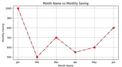 Data Visualisation Using Python Matplotlib Class 12 Notes Important Points Cs Ip Learning Hub