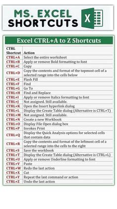 Ms excel a to z shortcut keys | Excel shortcuts, Microsoft excel tutorial, Basic computer ...