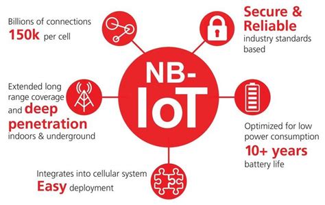 What Is Narrowband IoT Iot Energy Saving Devices Wireless Technology