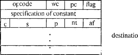 Figure 4 From A Multiple Processor Data Flow Machine That Supports