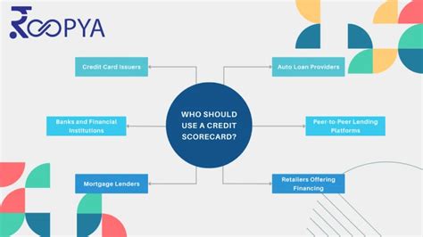 Introduction To Credit Scorecard Roopya Analytics