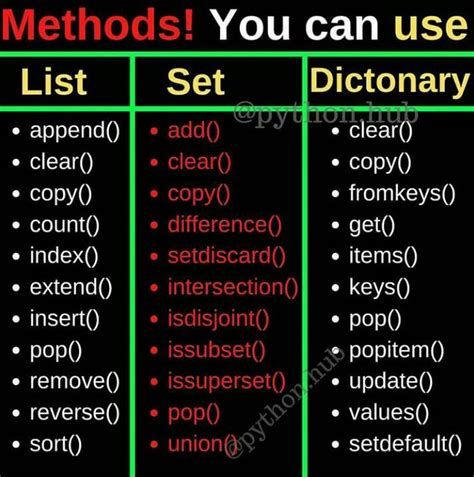 Bit Learn It Python Pythonprogramming Pyconvepts