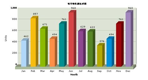 使用fusioncharts创建3d柱状图fusionchart3d柱形图 Csdn博客