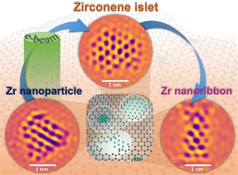 Highlights Icmn Cnrs Orléans