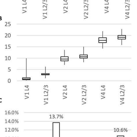 Spike Propagation A Spike Time Distribution In The Model With No Delays Download Scientific