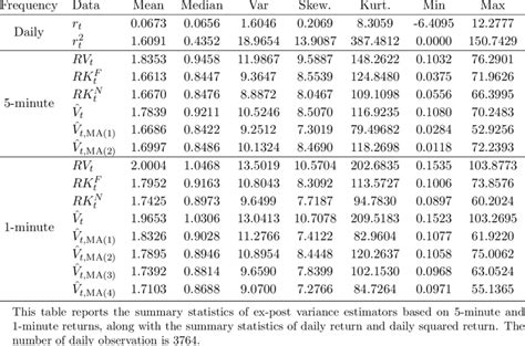 Summary Statistics IBM Download Table