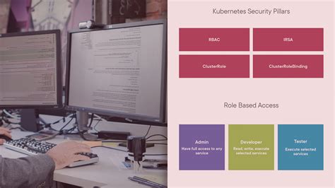 Securing An EKS Cluster