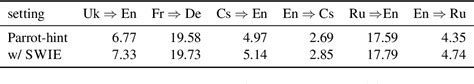 Table 5 From Improving Translation Faithfulness Of Large Language