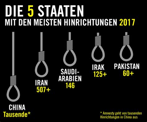 Todesstrafe Staaten Südlich Der Sahara Sind Hoffnungsträger Für Eine
