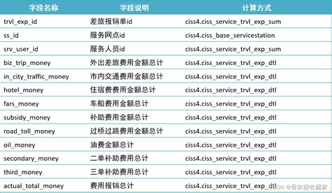 黑马hive spark离线数仓工业项目 数仓事实层dwb层构建（2） 离线数仓分层dwb csdn博客