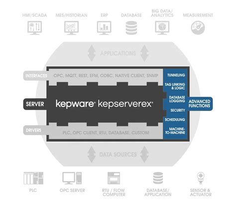 Extension Plug Ins Kepserverex Kepware