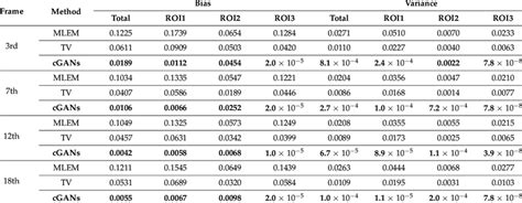 Zubal Thorax Reconstruction Evaluation Results Download Scientific