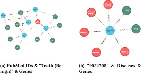 Figure 1 From Applying Biobert To Extract Germline Gene Disease Associations For Building A