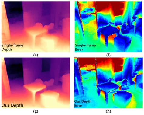 Sim Multidepth Self Supervised Indoor Monocular Multi Frame Depth Estimation Based On Texture