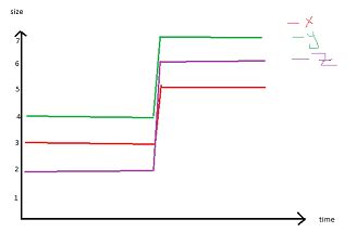 Matplotlib Python How To Plot Different Lines For Each Distinct Value Of A Column Stack