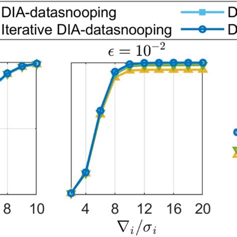 Tnr Of Various Methods Under Different Rates And Sizes Of Gross Errors Download Scientific Diagram