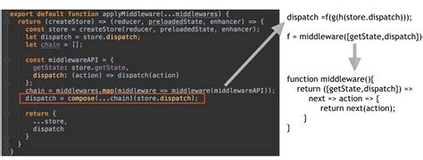 Redux从设计到源码 美团技术团队