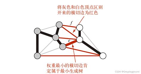 【算法基础实验】图论 最小生成树prim的延迟实现切分定理 Csdn博客