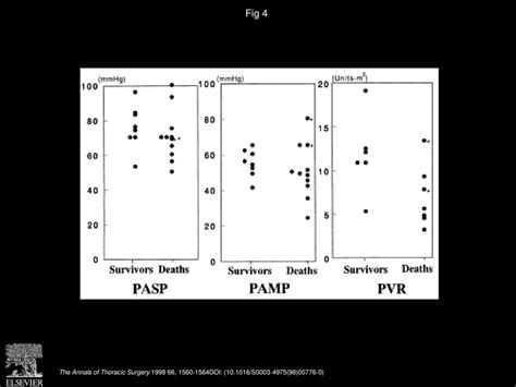 Surgical Indication For Congenital Heart Disease With Extremely Thickened Media Of Small