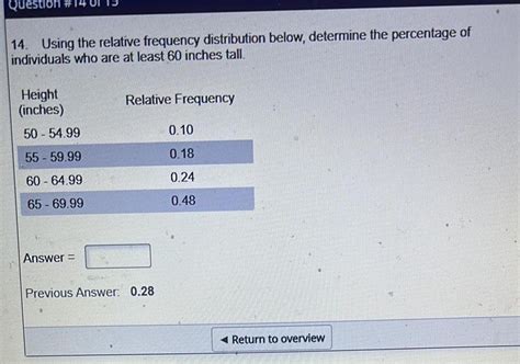 Answered Question 14 14 Using The Relative Frequency Distribution