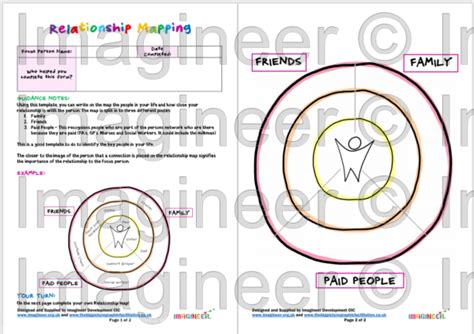 Relationship Map Template Imagineer