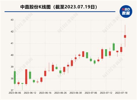 80亿！军工央企重组落地！腾讯新闻