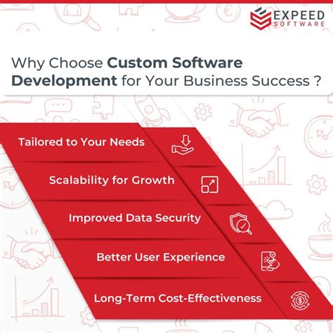 Expeed Software On Linkedin Customsoftware Businessgrowth Digitaltransformation