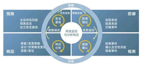 网络安全转行学习指南（非常详细）零基础入门到今天，收藏这一份就够了 Csdn博客