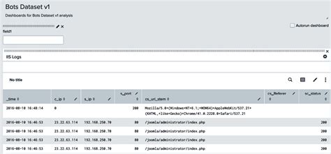 Data Analytics Using Splunk 9x