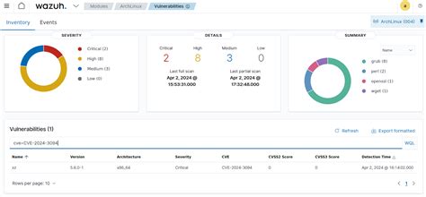Detecting Xz Utils Vulnerability Cve 2024 3094 Wazuh