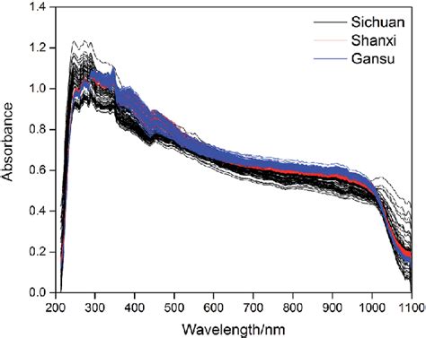 Diffuse Reflectance Spectra Of Powder Samples Download Scientific