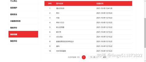 Python Django Mysql个性化图书推荐系统 图书在线推荐系统 基于用户项目内容的协同过滤推荐算法 知乎