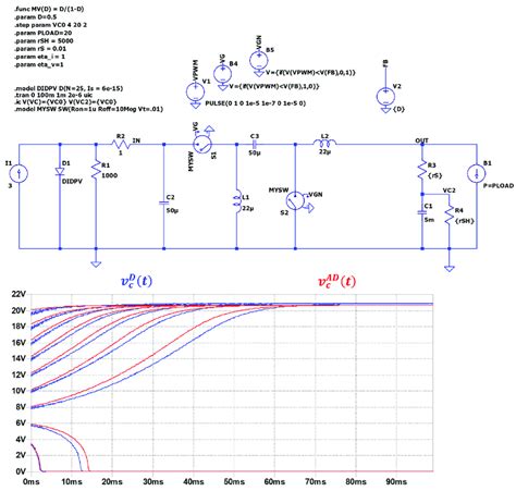 Dynamic Ltspice Model Of The Fsc Chain Top And Comparison Booom Of