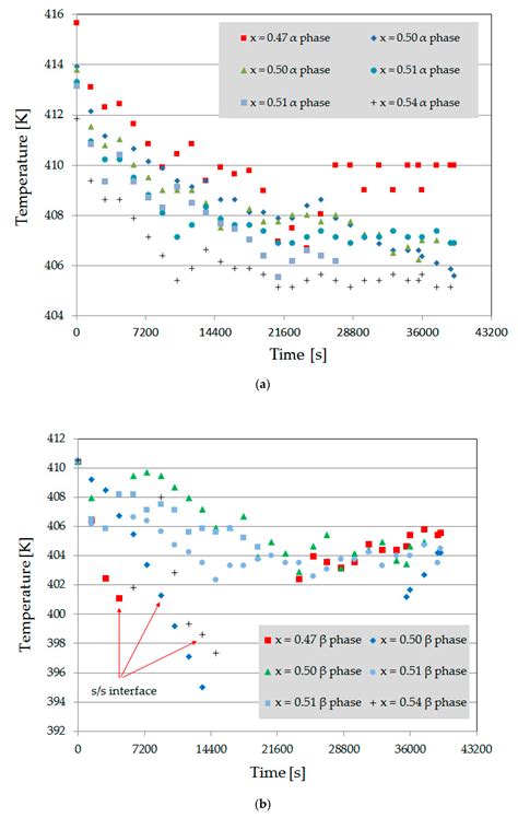 Investigation Of Peritectic Solidification Morphologies By Using The Binary Organic Model System